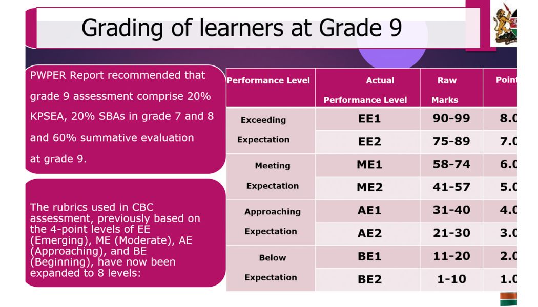 New KJSEA grading system leaves parents, students confused - AfrinewsKE